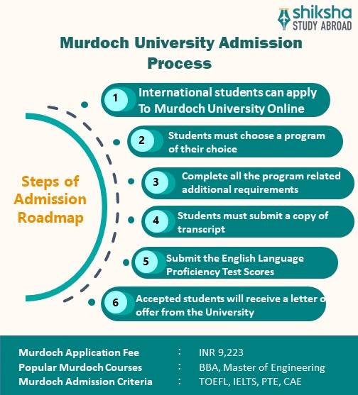 Murdoch University: Rankings, Fees, Courses, Admission 2026, Scholarships