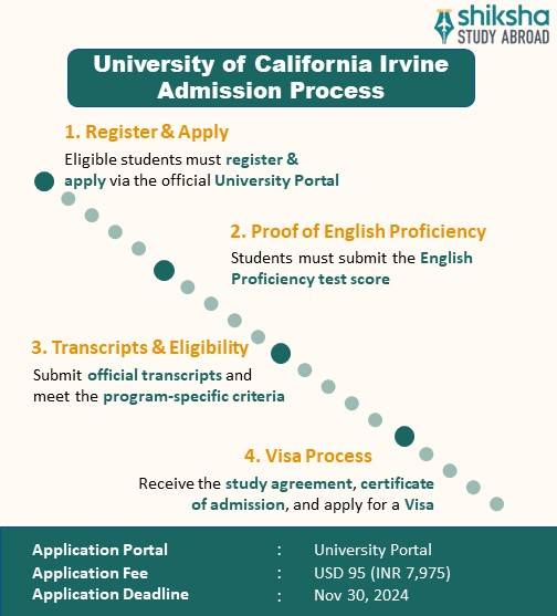 University of California - Irvine Campus : Rankings, Fees, Courses ...