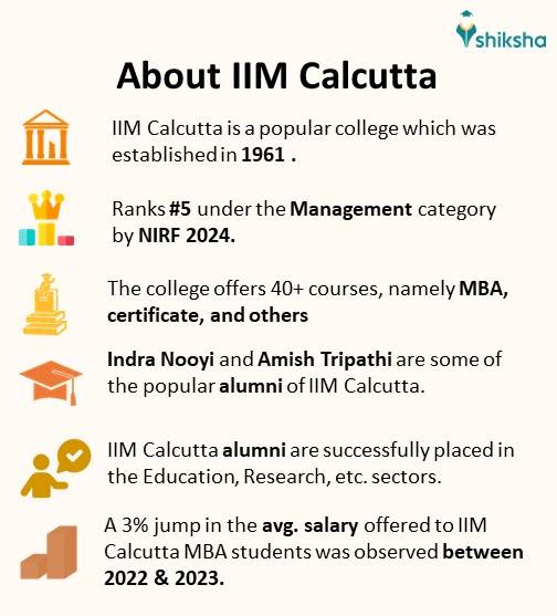 IIM Calcutta (IIM C): Cut off, Courses, Fees, Admission 2025, Ranking, Placement