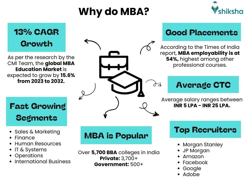 Best Colleges accepting CUET-PG Score in India