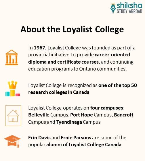 Loyalist College : Rankings, Courses, Fees