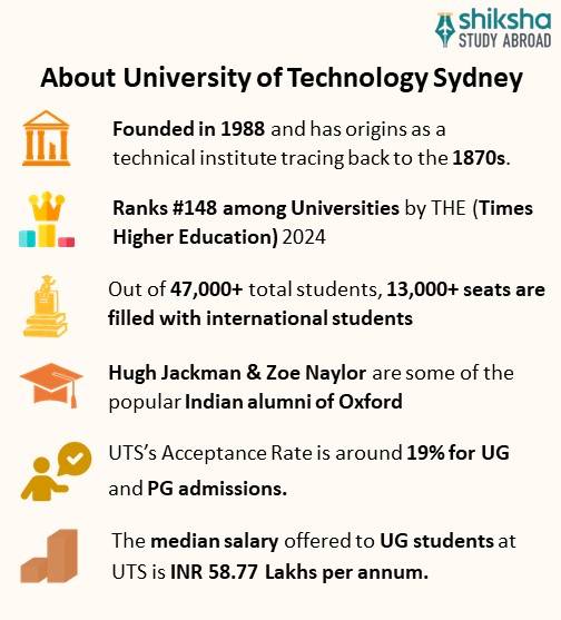 University of Technology, Sydney (UTS): Rankings, Courses, Fees