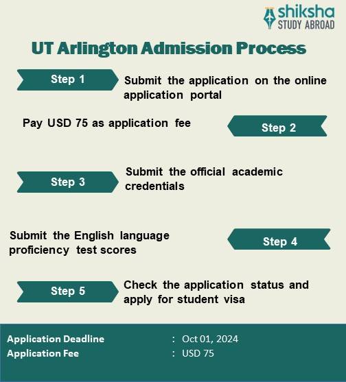 University of Texas Arlington (UTA): Rankings, Courses, Fees, Reviews