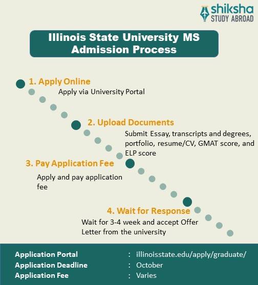 Illinois State University Admission 2025: Application Dates & Deadlines ...