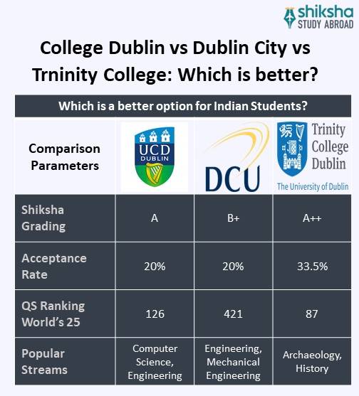 University College Dublin (UCD): Rankings, Courses, Fees, Reviews