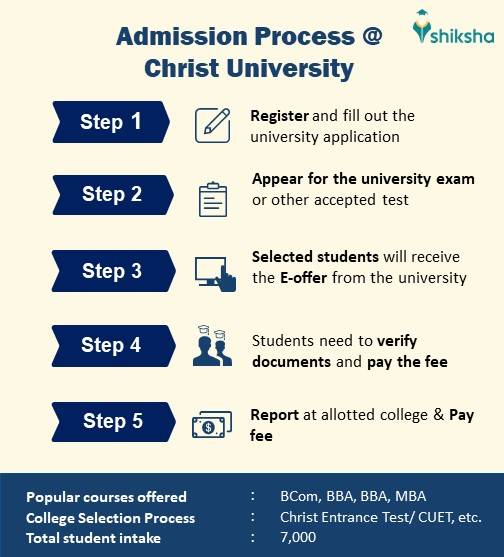 Christ University Course Admission 2025 (Open): Dates, Courses ...