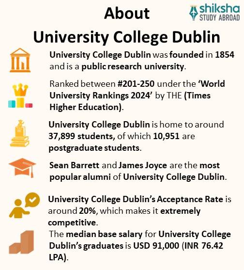 University College Dublin (UCD): Rankings, Courses, Fees, Reviews