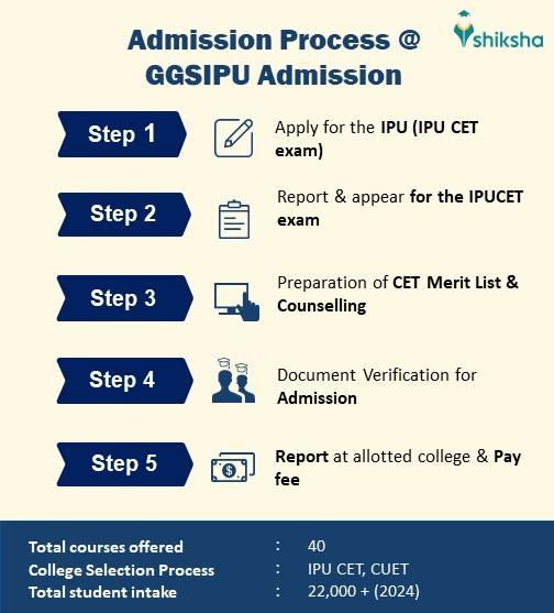 IPU Admission 2025: Last Date, Courses, Eligibility, Fee, Application Form