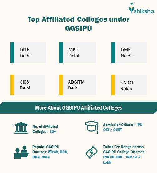 IPU Admission 2025: Last Date, Courses, Eligibility, Fee, Application Form