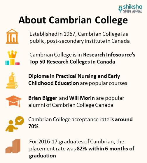 Cambrian College: Rankings, Courses, Fees