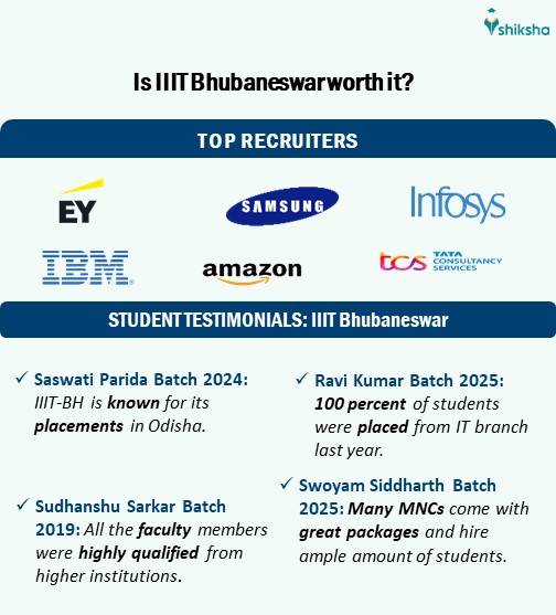 IIIT Bhubaneswar Course Admission 2025: Fees, Eligibility, Selection ...