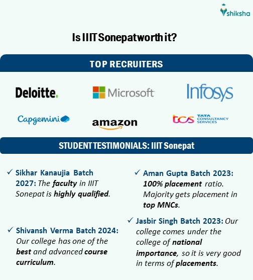 IIIT Sonepat Course Admissions 2025: Cutoff, Fees, Eligibility, Application & Selection
