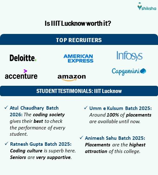 IIIT Lucknow Course Admissions 2025: Cutoff, Fees, Eligibility ...