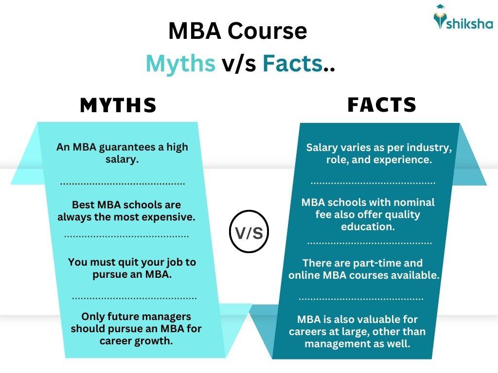 Best Colleges accepting MAT Score in India