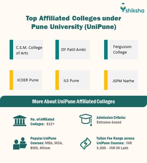 SPPU Admission 2025: Application, Eligibility & Dates