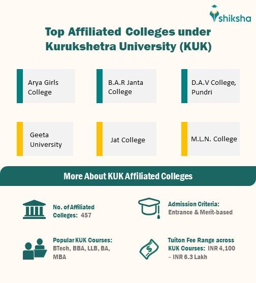 KUK Admissions 2025: Courses, Fee, Eligibility & Selection, Application