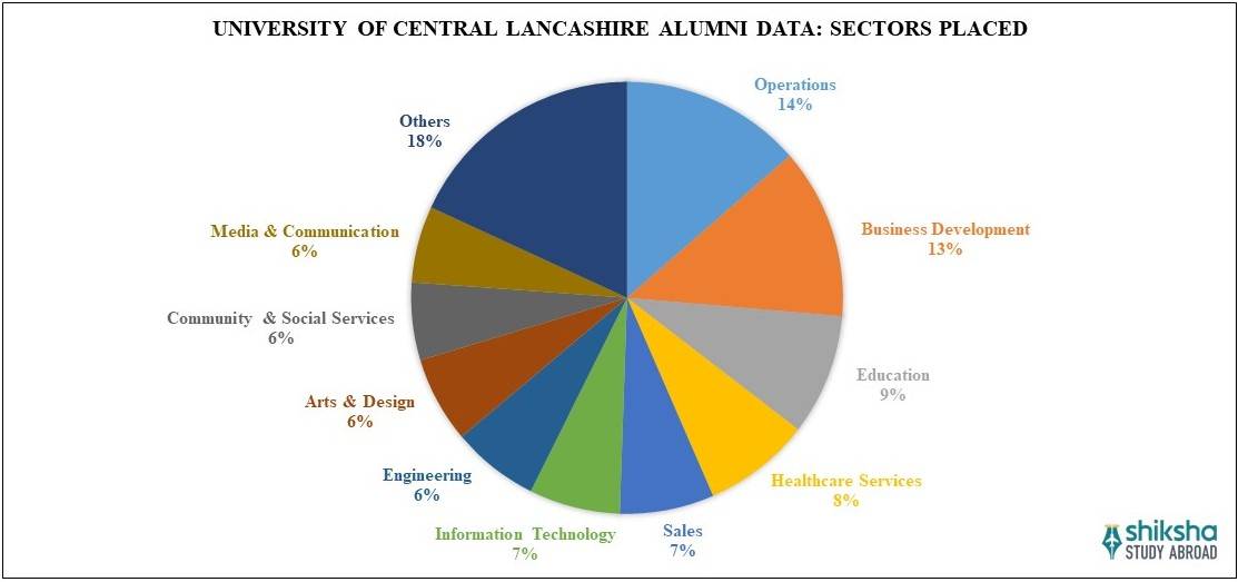 University of Central Lancashire (UCLAN): Rankings, Courses, Fees