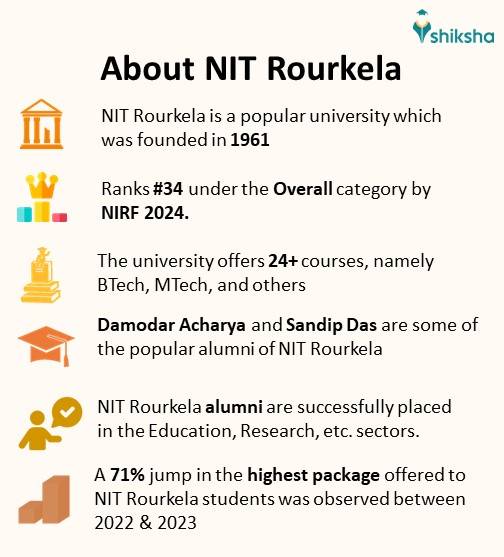NIT Rourkela (NIT-RKL): Cutoff, Placement, Fees, Courses, Admission 2025, Ranking