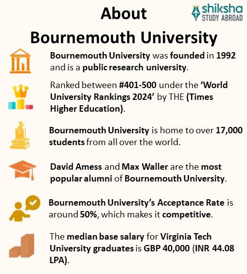 Bournemouth University: Rankings, Courses, Fees, Reviews