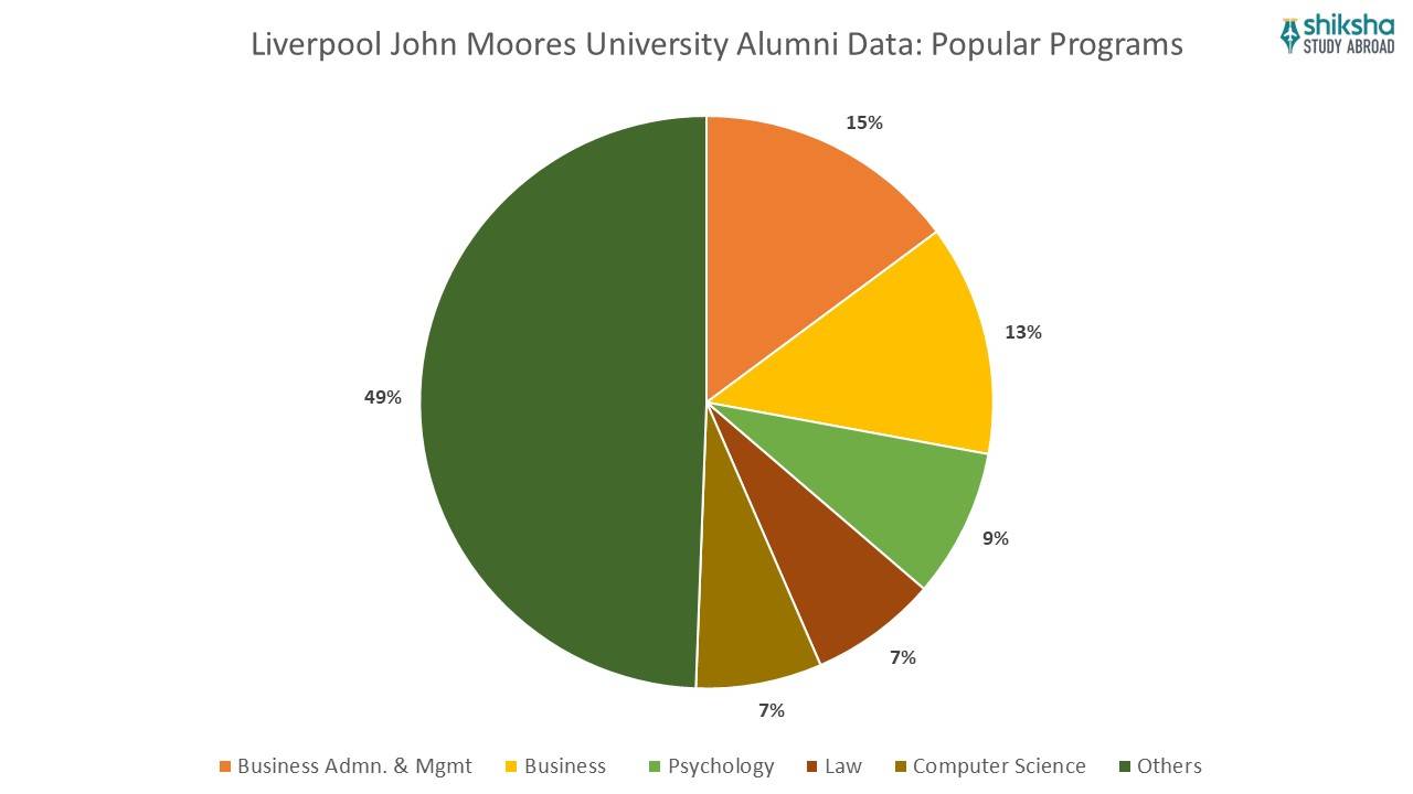 Liverpool John Moores University (LJMU): Rankings, Fees, Courses ...