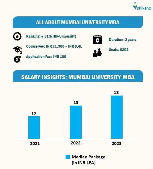MBA at MU: Fees, Admission 2025, Fee & Eligibility, Cutoff, Rankings