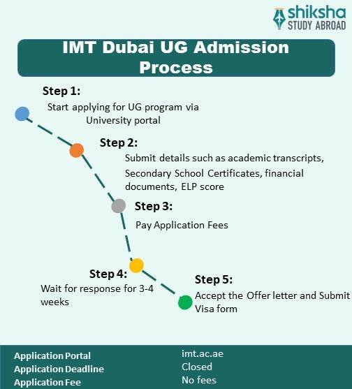 IMT Dubai Admission 2025: Application Dates & Deadlines, Requirements
