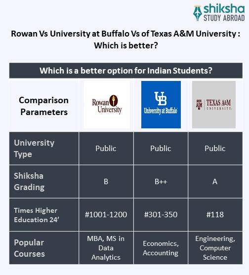 Rowan University: Rankings, Courses, Fees