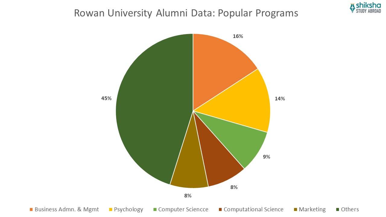 Rowan University: Rankings, Courses, Fees