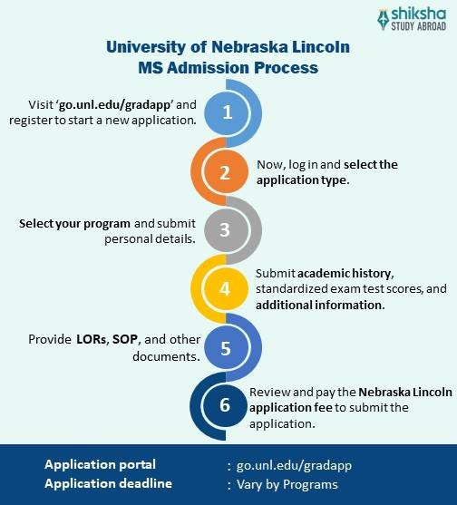 University of Nebraska Lincoln Admission 2025: Application Dates ...