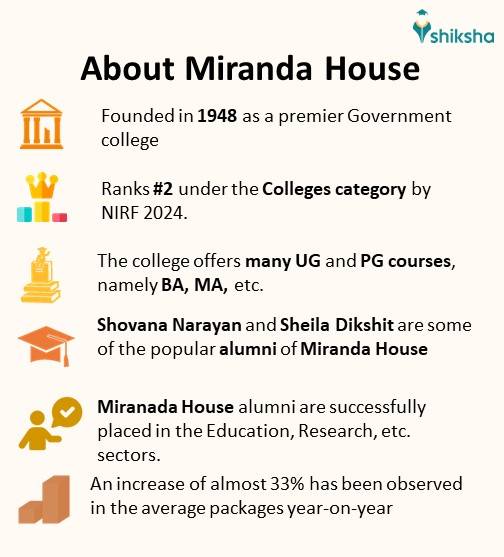 Miranda House New Delhi: Courses, Admission 2025, Fees, Placements, Ranking