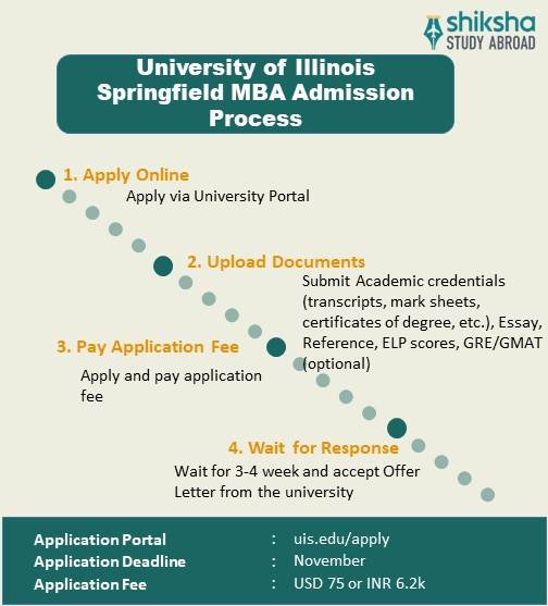 University Of Illinois Springfield Admission 2025 Application Dates