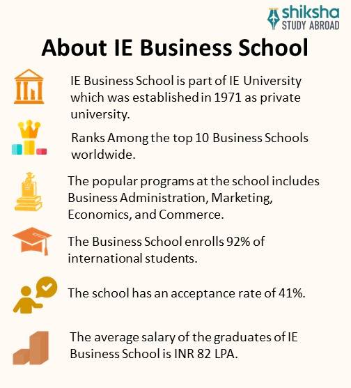IE Business School: Rankings, Courses, Fees