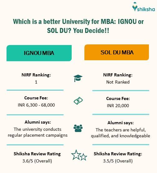 MBA at IGNOU: Fees, Eligibility, Application, Placements, Curriculum