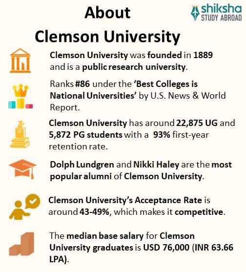 Clemson University: Rankings, Courses, Fees