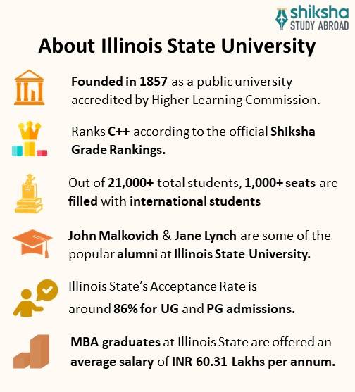 Illinois State University (ISU): Rankings, Fees, Courses, Admission ...