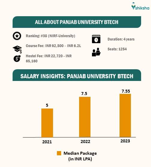 BE at Panjab University: Course, Fee, Placement, Ranking, Admission ...