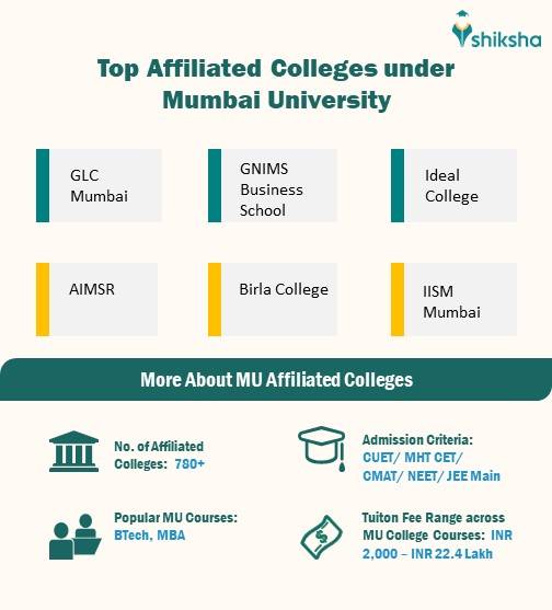 Mumbai University Admission 2025: Last Date, Courses, Fee, Eligibility ...