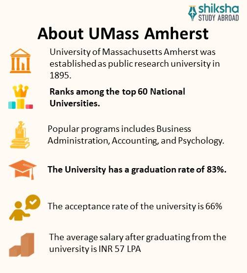 University of Massachusetts Amherst (UMass) : Rankings, Fees & Courses