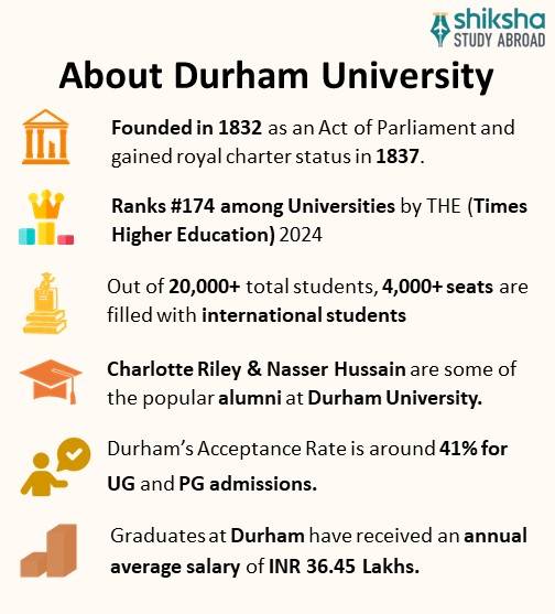 Durham University : Rankings, Fees, Courses, Scholarships