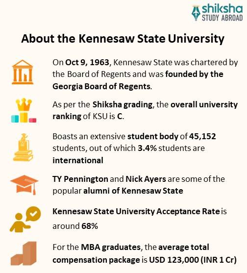 Kennesaw State University: Rankings, Courses, Fees