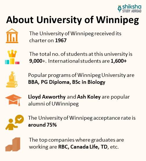 University of Winnipeg (Uwinnipeg): Rankings, Courses, Fees