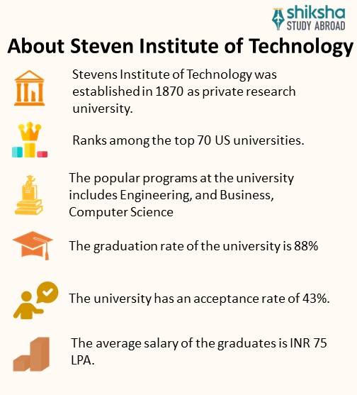Stevens Institute of Technology: Rankings, Courses, Fees