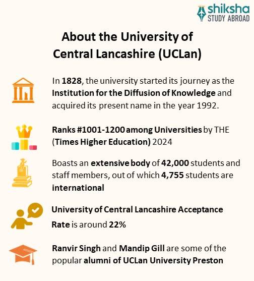 University of Central Lancashire (UCLAN): Rankings, Courses, Fees