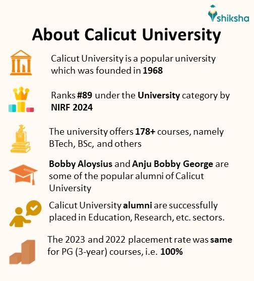 Calicut University (University of Calicut): Courses, Admission 2025 ...