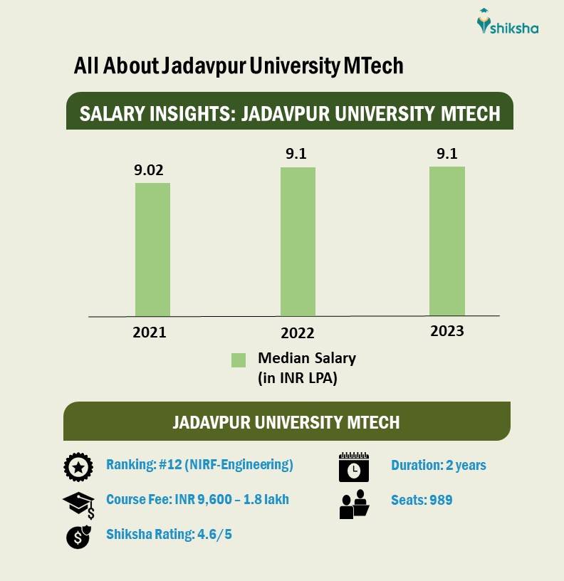 MTech at Jadavpur University: Admission, Fees, Eligibility, Cutoff ...