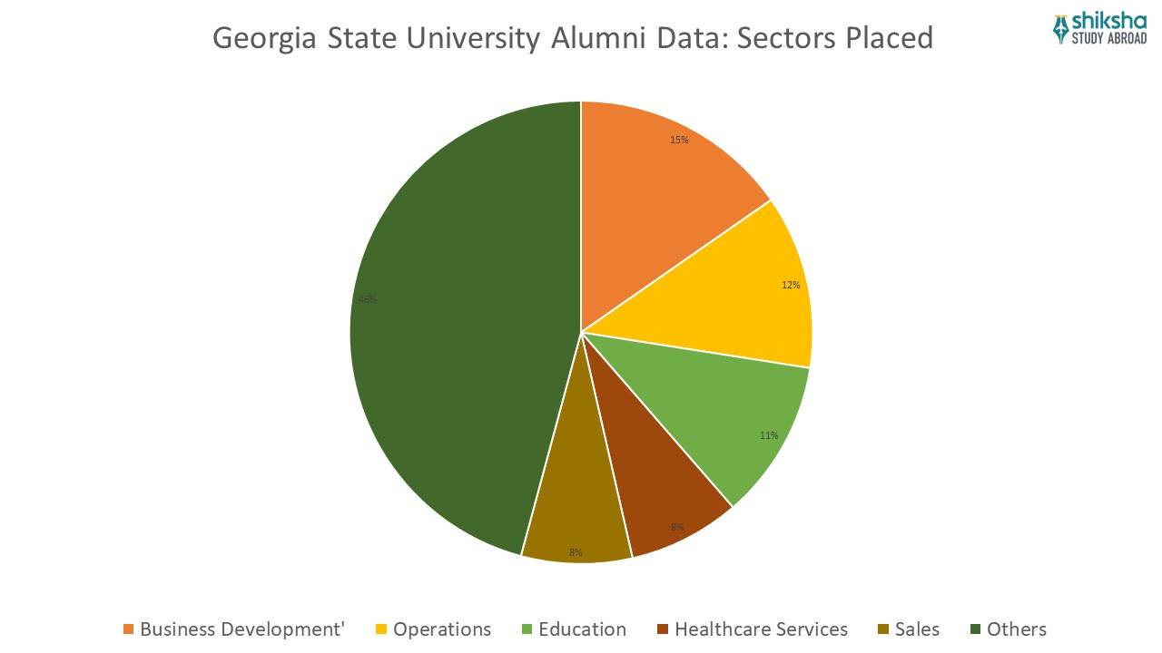Georgia State University (GSU): Rankings, Fees, Courses, Admission 2025 ...