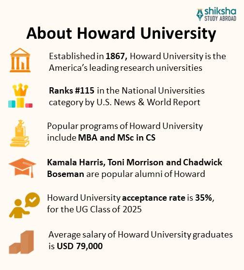 Howard University: Rankings, Courses, Fees