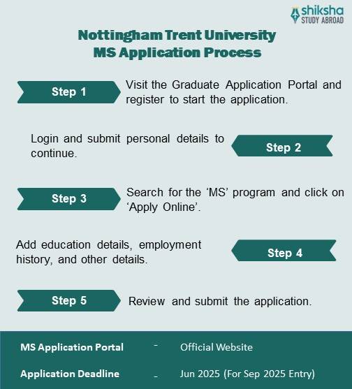 Nottingham Trent University Admission 2025: Application Dates ...