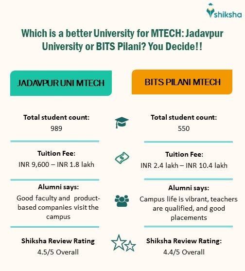 MTech at Jadavpur University: Admission, Fees, Eligibility, Cutoff ...