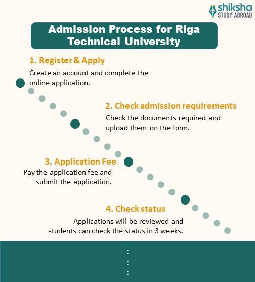 Riga Technical University: Rankings, Courses, Fees